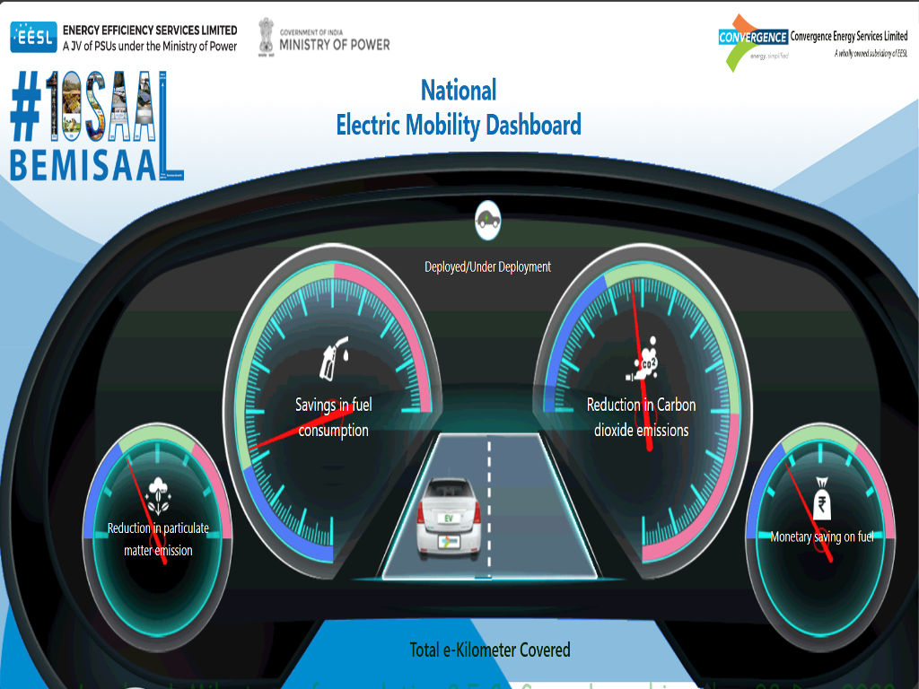 Publications - India - Smart Grid Observatory